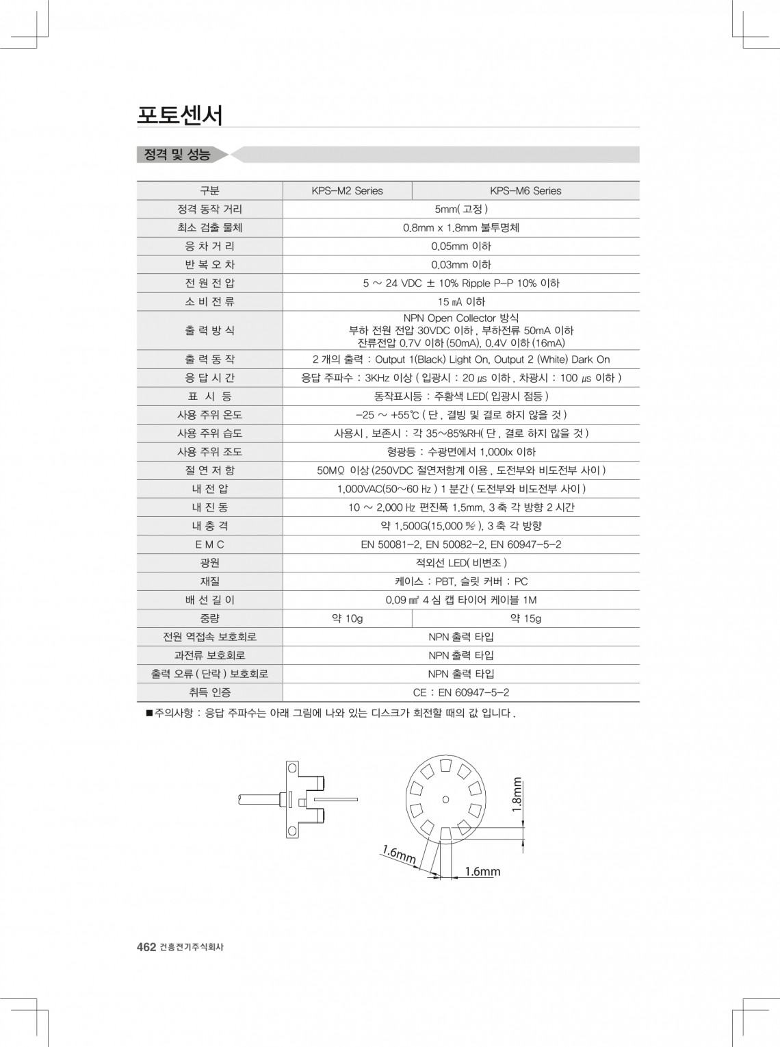 포토센서 KPS-M21 / 디바이스마트