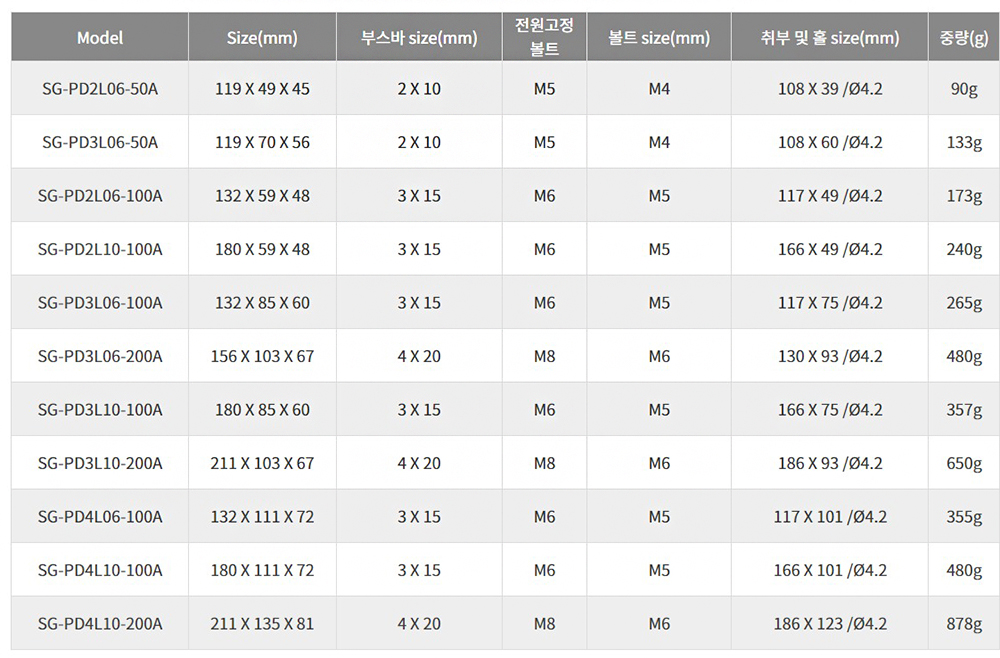 전원분배기 SG-PD3L10-200A / 커넥터/PCB > 터미널블럭 > 단자대 타입 > 전원 분배 단자대 / 디바이스마트