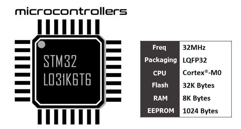 Cortex-M0 STM32L031K6T6 NB-IOT 저전력 코어 보드 (납땜 O) [VND006] / 디바이스마트