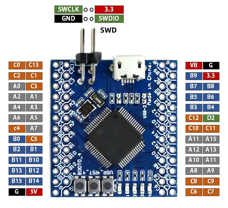 Cortex-M4 STM32F401RCT6 F407 코어 보드 (납땜 O) [VND009] / 디바이스마트