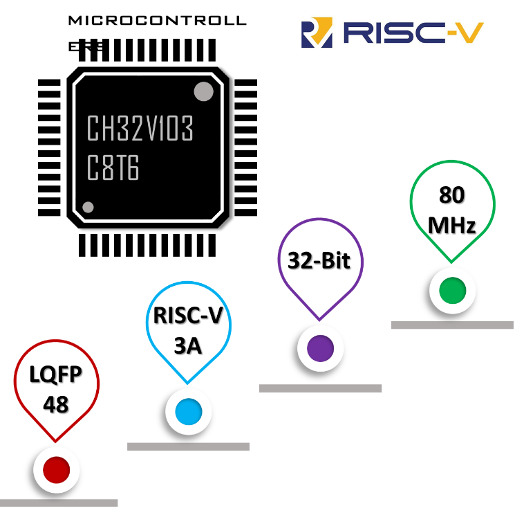 RISC-V 3A CH32V103C8T6 C타입 코어 보드 (납땜 O) [VND011] / 디바이스마트