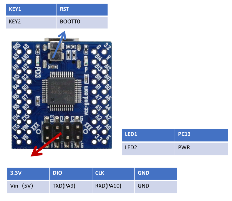 RISC-V 3A CH32V103C8T6 C타입 코어 보드 (납땜 O) [VND011] / 디바이스마트