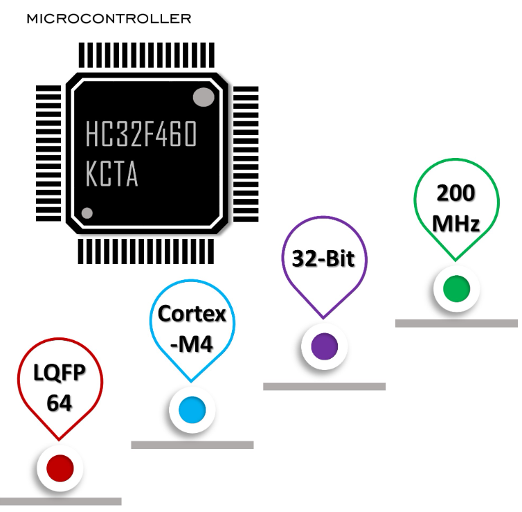 Cortex-M4 HC32F460KCTA ARM 코어 보드 (납땜 O) [VND015] / 디바이스마트