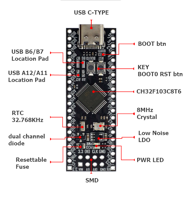 Cortex-M3 CH32F103C8T6 C타입 코어 보드 (납땜 O) [VND023] / 디바이스마트