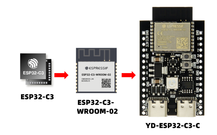ESP32-C3-C WROOM-02 C타입 듀얼 코어 보드 (납땜 O) [VND031] / 디바이스마트