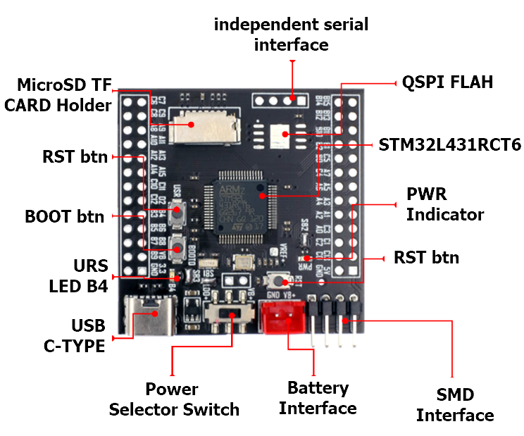 Cortex-M4 STM32L431 ARM 저전력 코어 보드 [VND038] / 디바이스마트