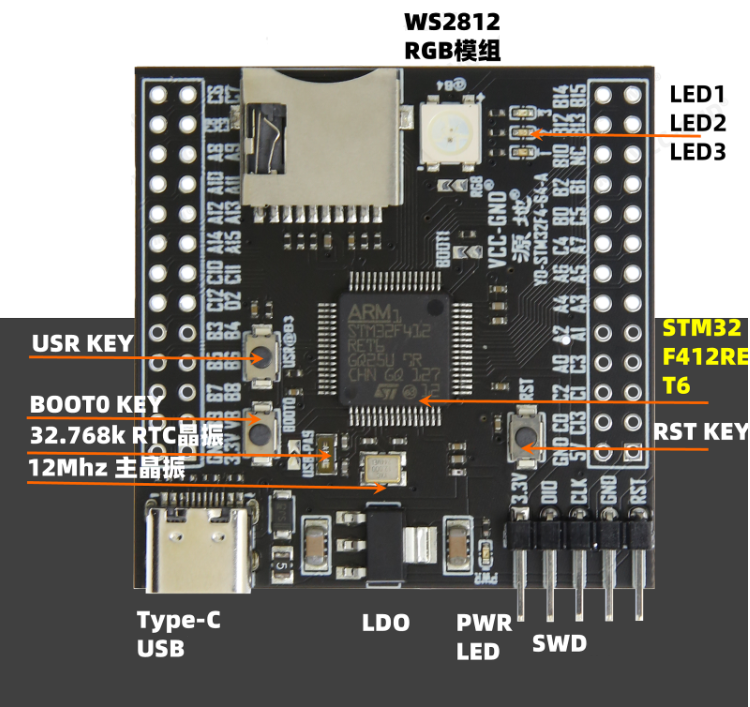 pyboard STM32F412 C타입 코어 보드 (납땜 O) [VND041] / 디바이스마트