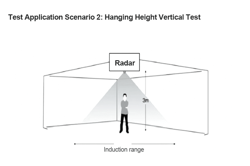24G 레이다 인체감지 센서 모듈 [HLK-LD1115H] / 디바이스마트
