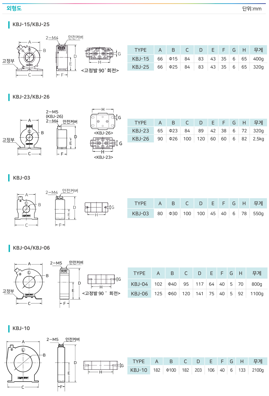 전선용 변류기 계기용 KBJ-15 (120/5A 5VA 1.0급) / 디바이스마트