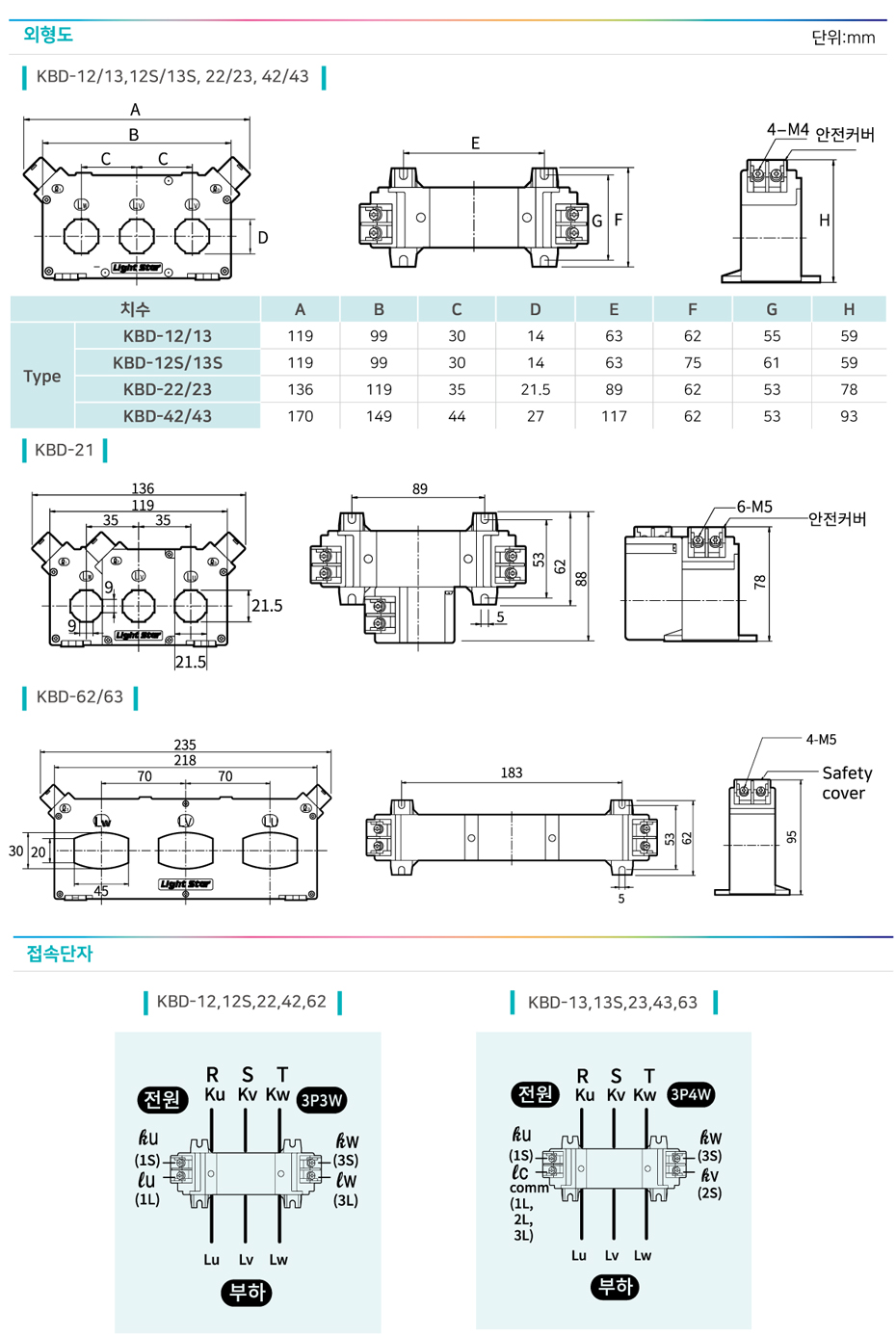 3상 전선용 변류기 KBD-13(3CT) (100/5A 2.5VA 3.0급) / 디바이스마트