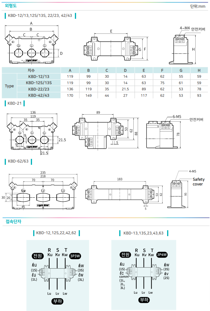 3상 전선용 변류기 KBD-23(3CT) (300/5A 5VA 1.0급) / 디바이스마트