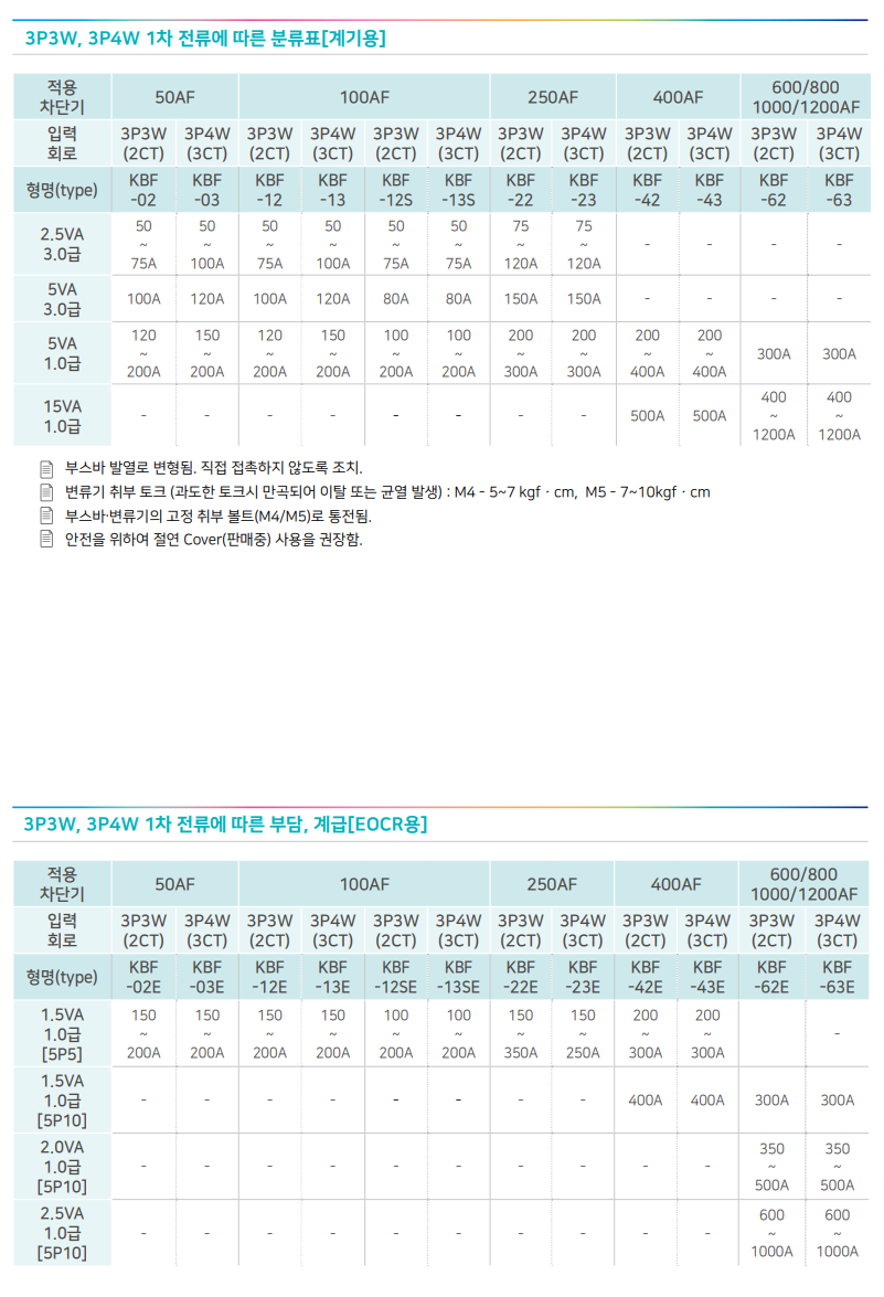 3상 부스바용 변류기 KBF-22(2CT) (250/5A 5VA 1.0급) / 디바이스마트