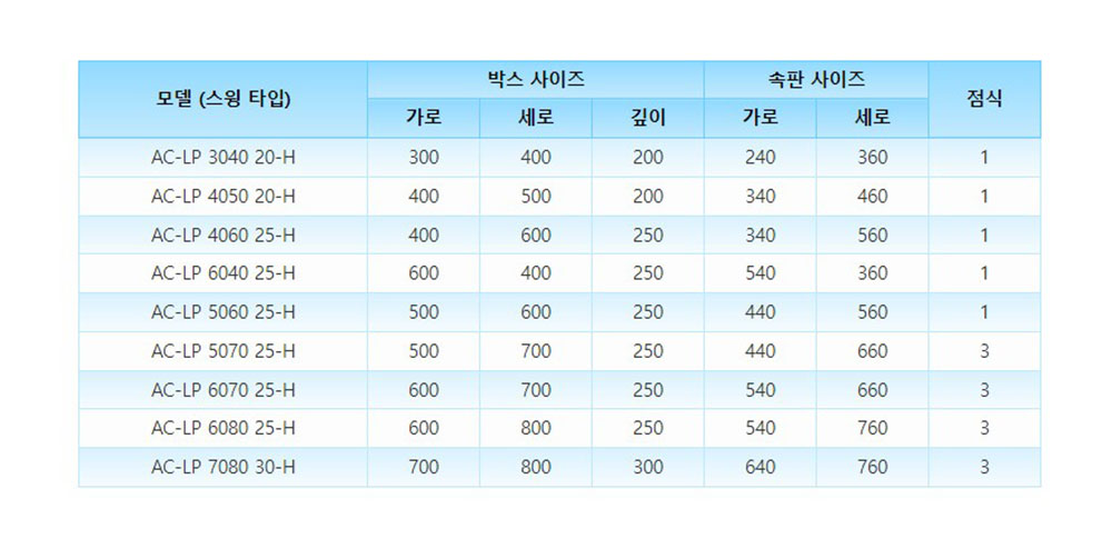 고급 스윙핸들 방수박스 AC-LP 5060 25H / 디바이스마트