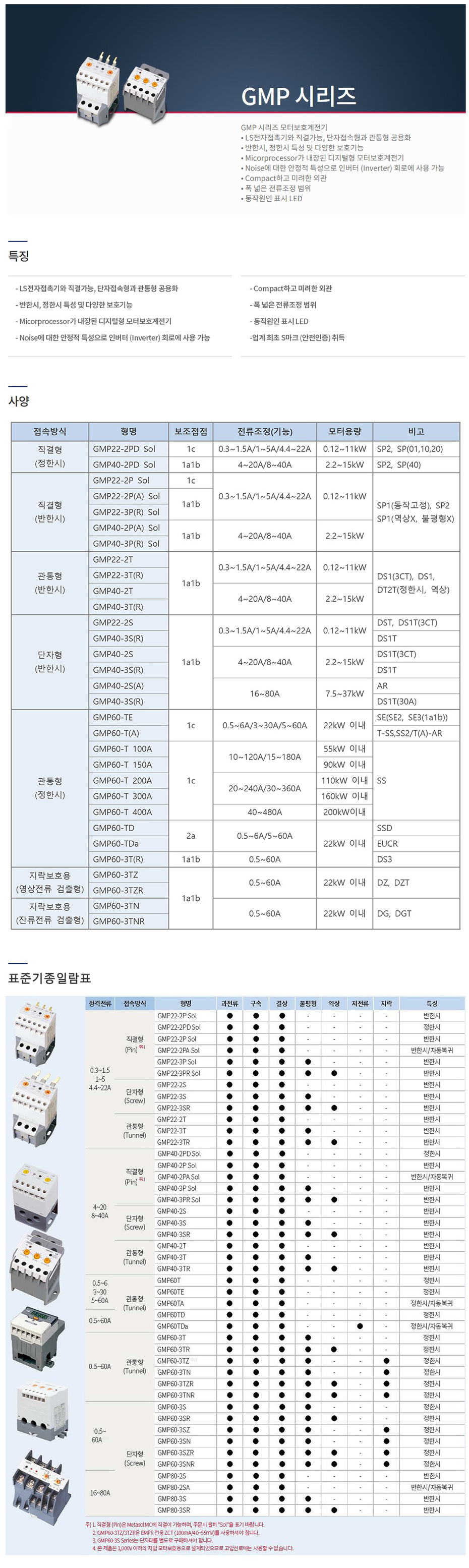 모터 보호 계전기 GMP60-TD / 디바이스마트