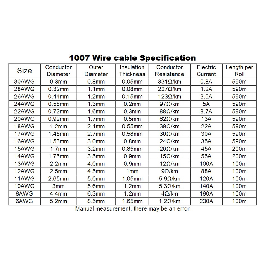 UL1007 22AWG PCB 전선 케이블장비 (100M) [빨강] / 디바이스마트