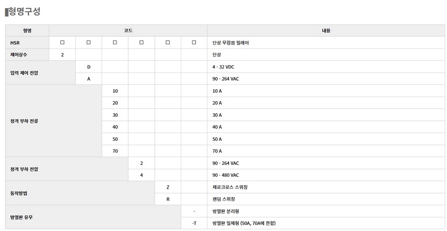 직류 저압용 단상 SSR HSR-2D302Z / 디바이스마트