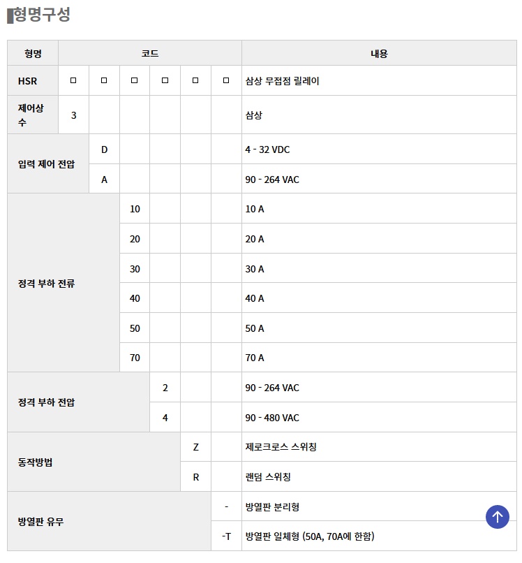 직류 고압용 삼상 SSR HSR-3D404Z / 디바이스마트