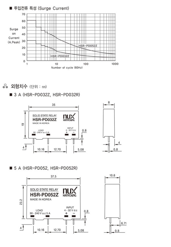 프린트 기판용 단상 SSR HSR-PD032Z / 디바이스마트