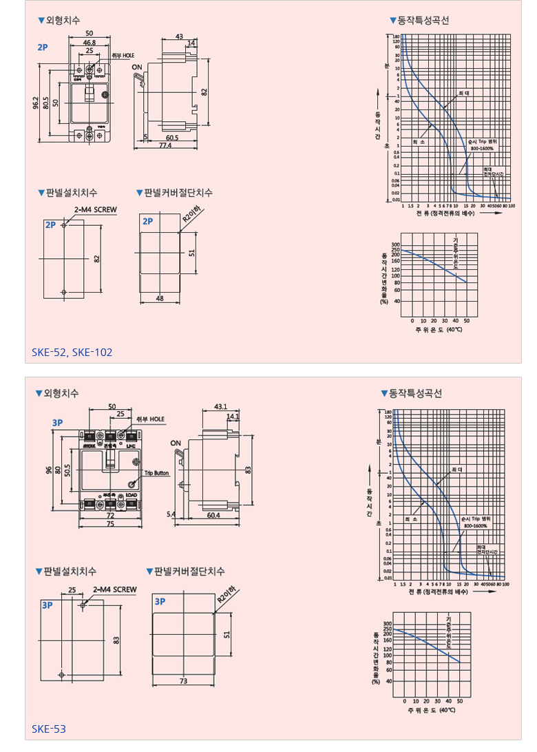 산업용 누전차단기 SKE-52 50A / 디바이스마트