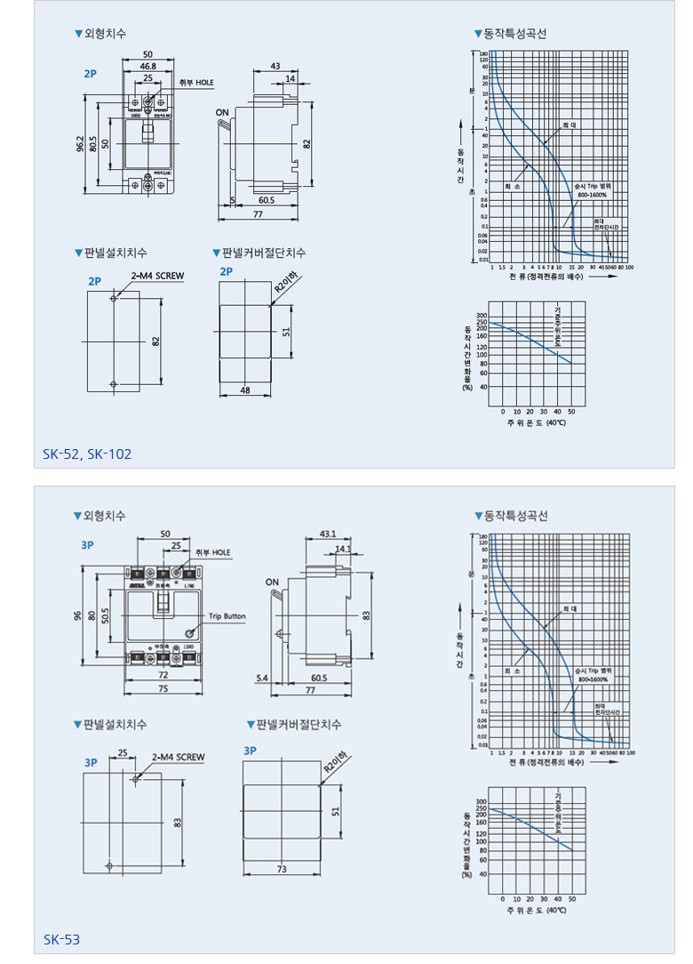 산업용 배선차단기 SK-52 50A / 디바이스마트