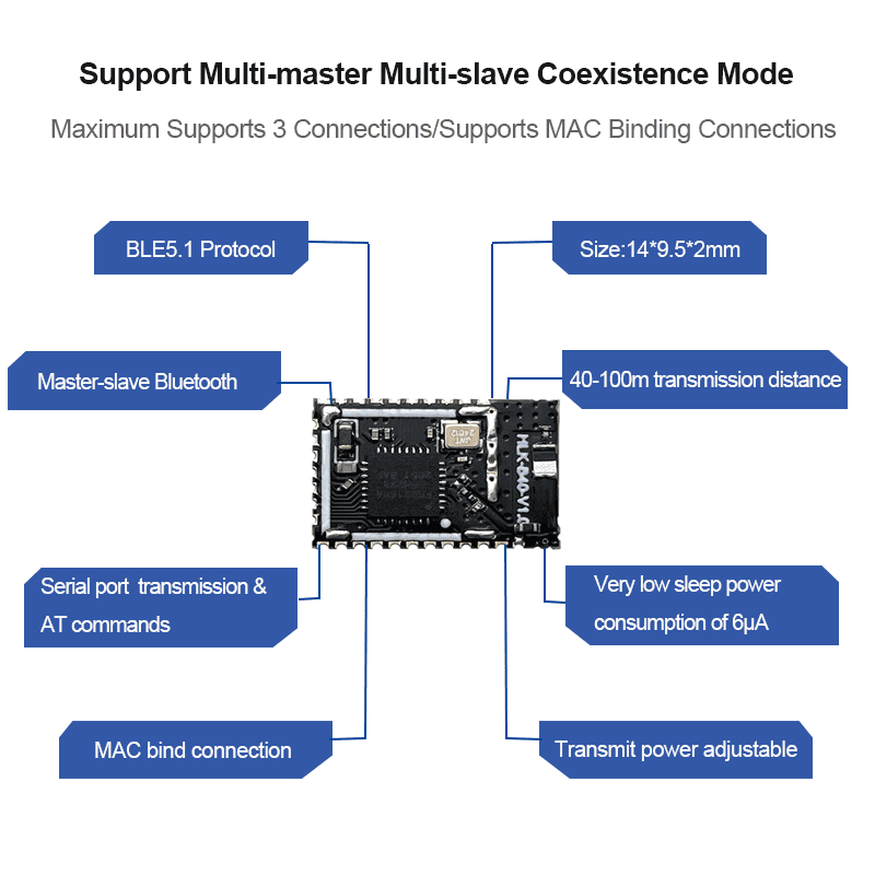 BLE5.1 블루투스 시리얼 통신 모듈 SMD 타입 [HLK-B40] / 디바이스마트