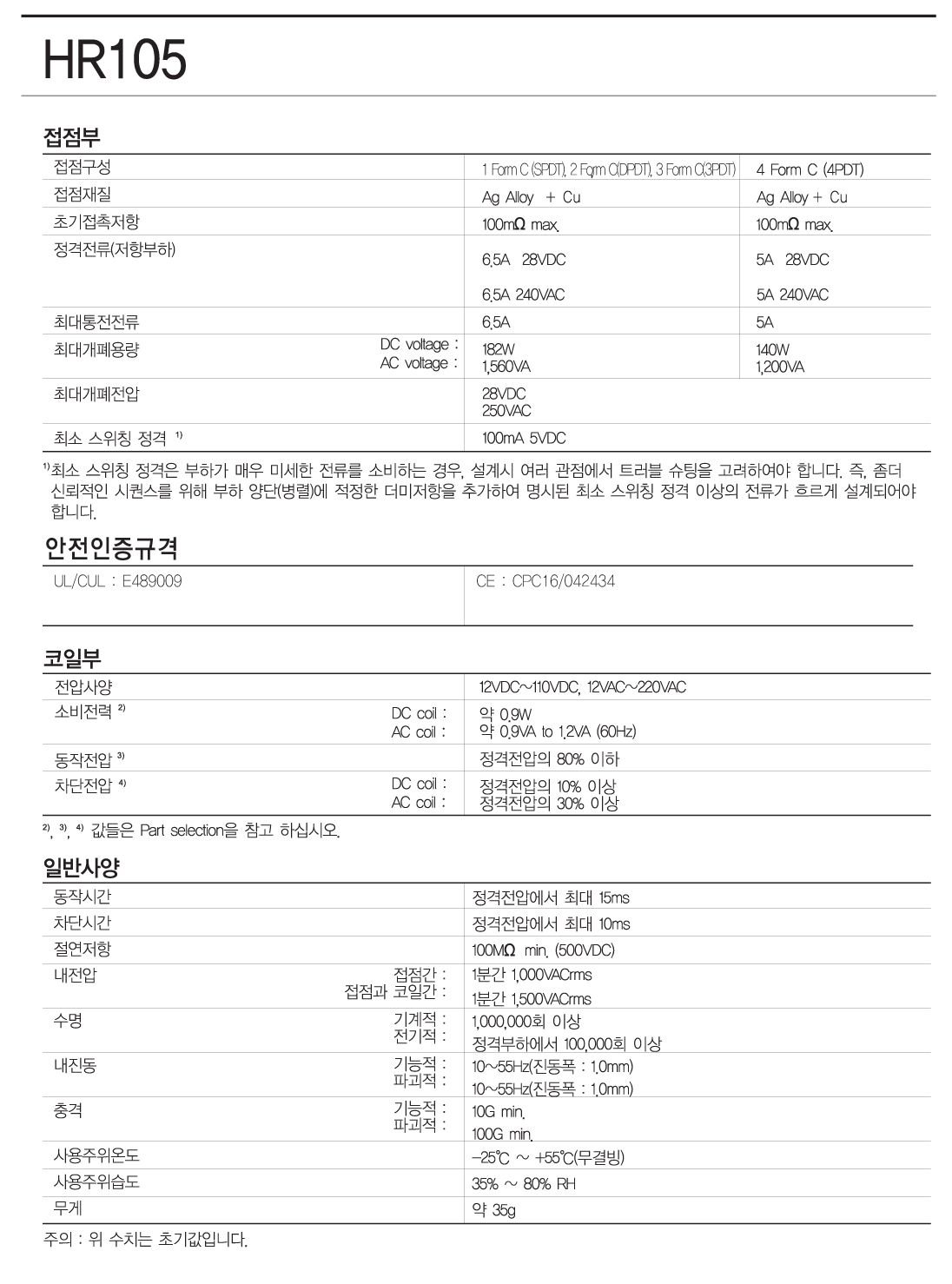 범용릴레이 HR105-4P DC12V (LED타입) / 디바이스마트