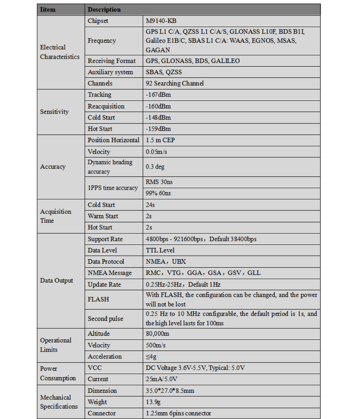 고정밀 미니 GPS 모듈 [BK-357] / 디바이스마트