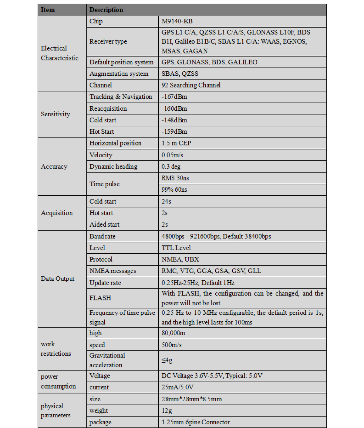 고정밀 미니 GPS 모듈 [BK-880Q] / 디바이스마트