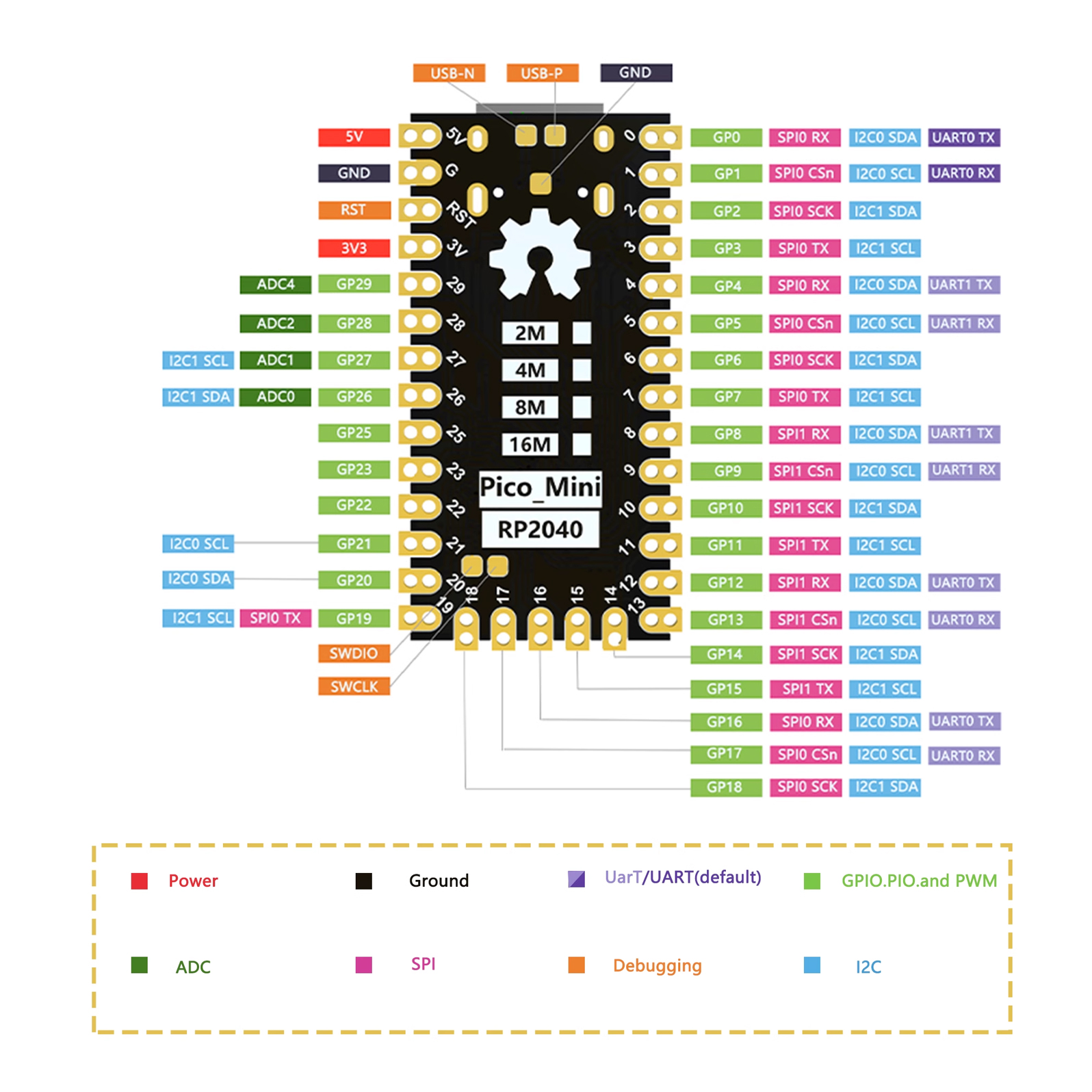 RP2040 Pico Mini 16MB 라즈베리파이 피코 호환보드 [CMODULE-19] / 디바이스마트