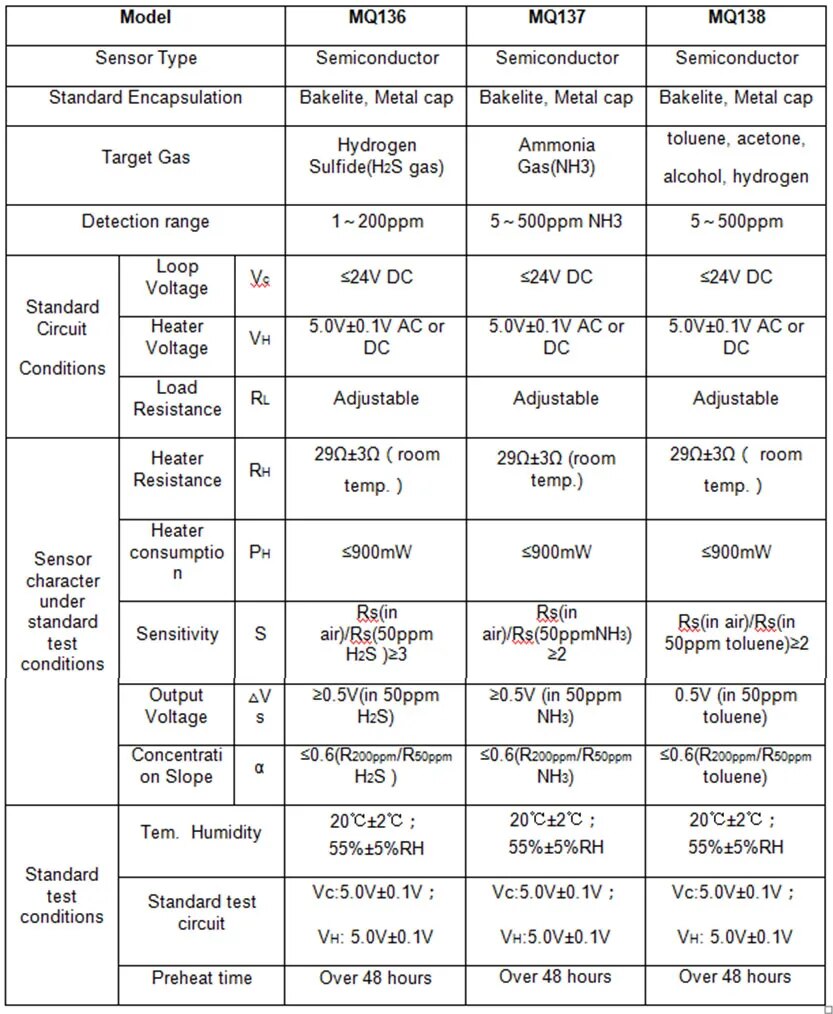MQ138 VOC 감지용 센서 / 디바이스마트