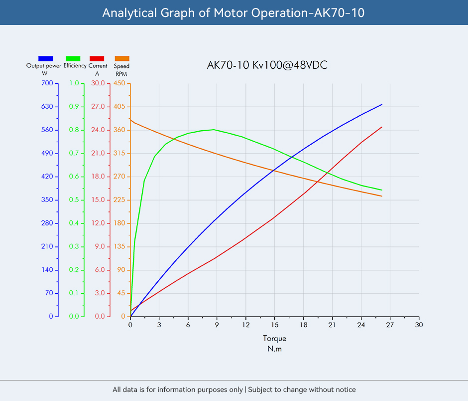 T-motor AK70-10 100KV + 드라이버 / 디바이스마트