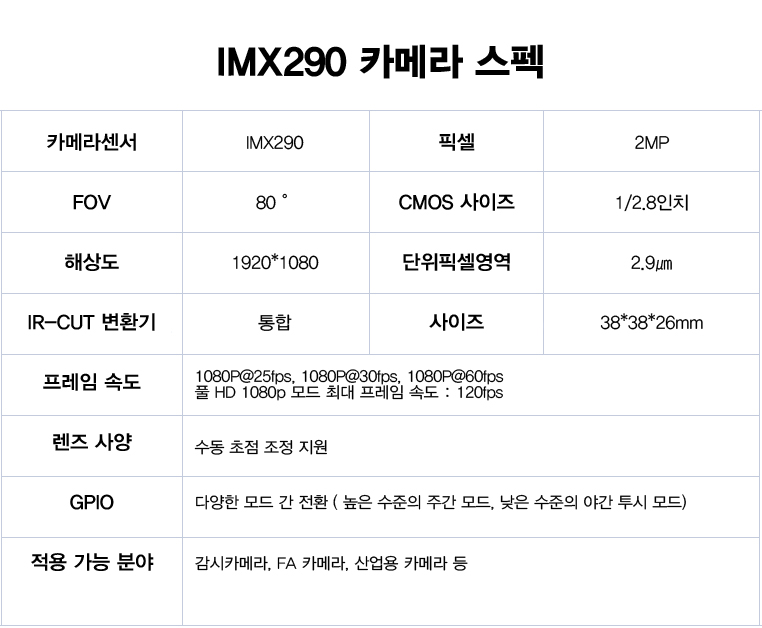 라즈베리파이 IMX290 2MP IR-CUT 카메라 모듈 [TYE-RPC02] / 디바이스마트