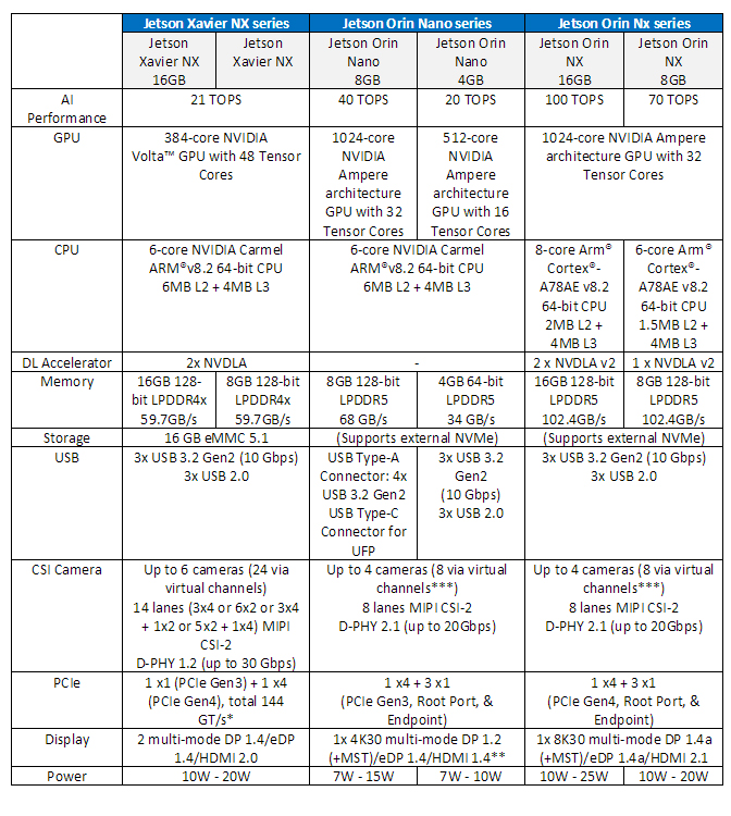 NVIDIA Jetson Xavier NX DevKit [SG-JNX-DEV-001] / 디바이스마트