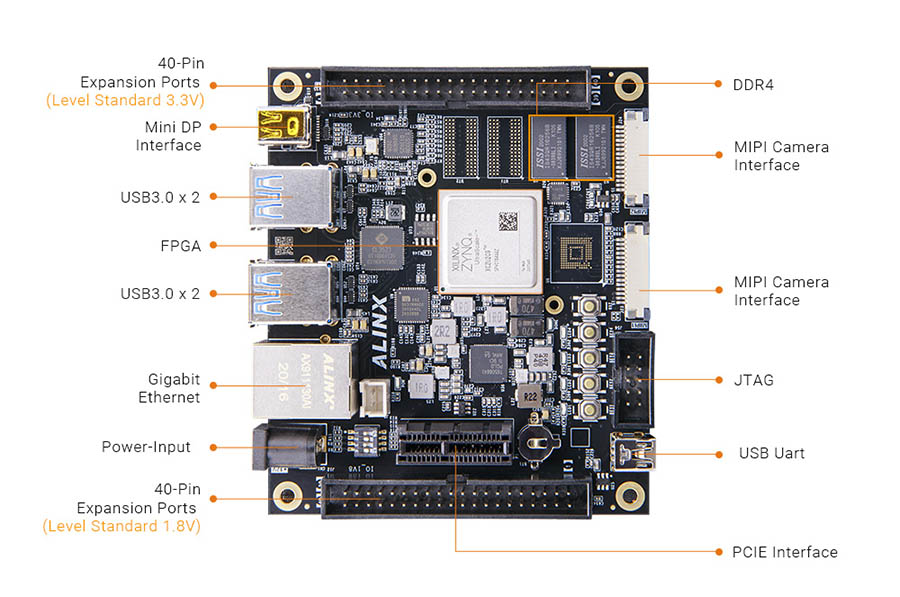 AMD Xilinx Zynq UltraScale+ MPSoC AI FPGA Development Evaluation Board ...