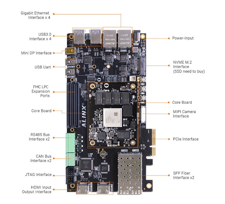 AMD Xilinx Zynq UltraScale+ MPSoC XCZU5EV FPGA Development Board ...