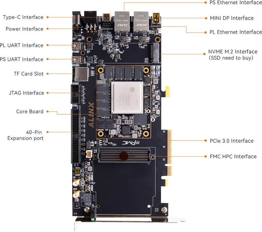 AMD Xilinx Zynq UltraScale+ MPSoC PCIE AI FPGA Development Evaluation Board XCZU7EV [Z7-P] / 디바이스마트