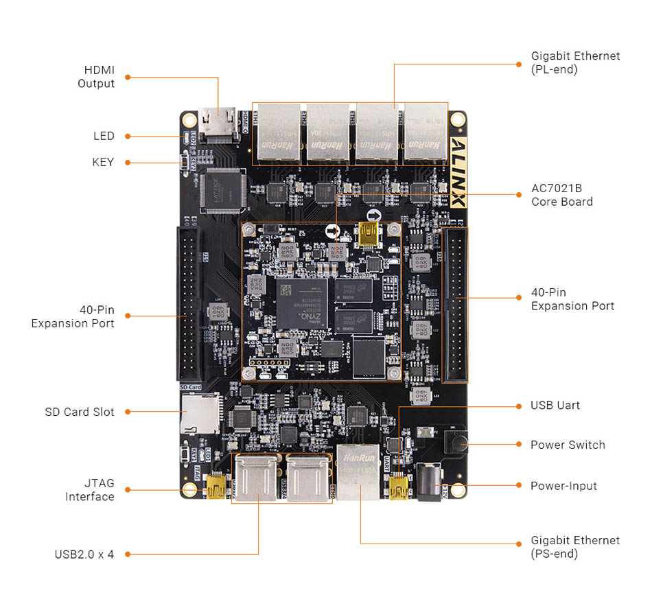 AMD XILINX Zynq-7000 SoC ARM FPGA Development Board XC7Z020 [AX7021B] / 디바이스마트