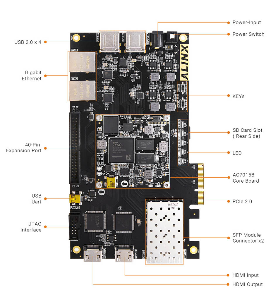 AMD XILINX Zynq-7000 SoC XC7Z015 ARM FPGA Development Board [AX7015 ...