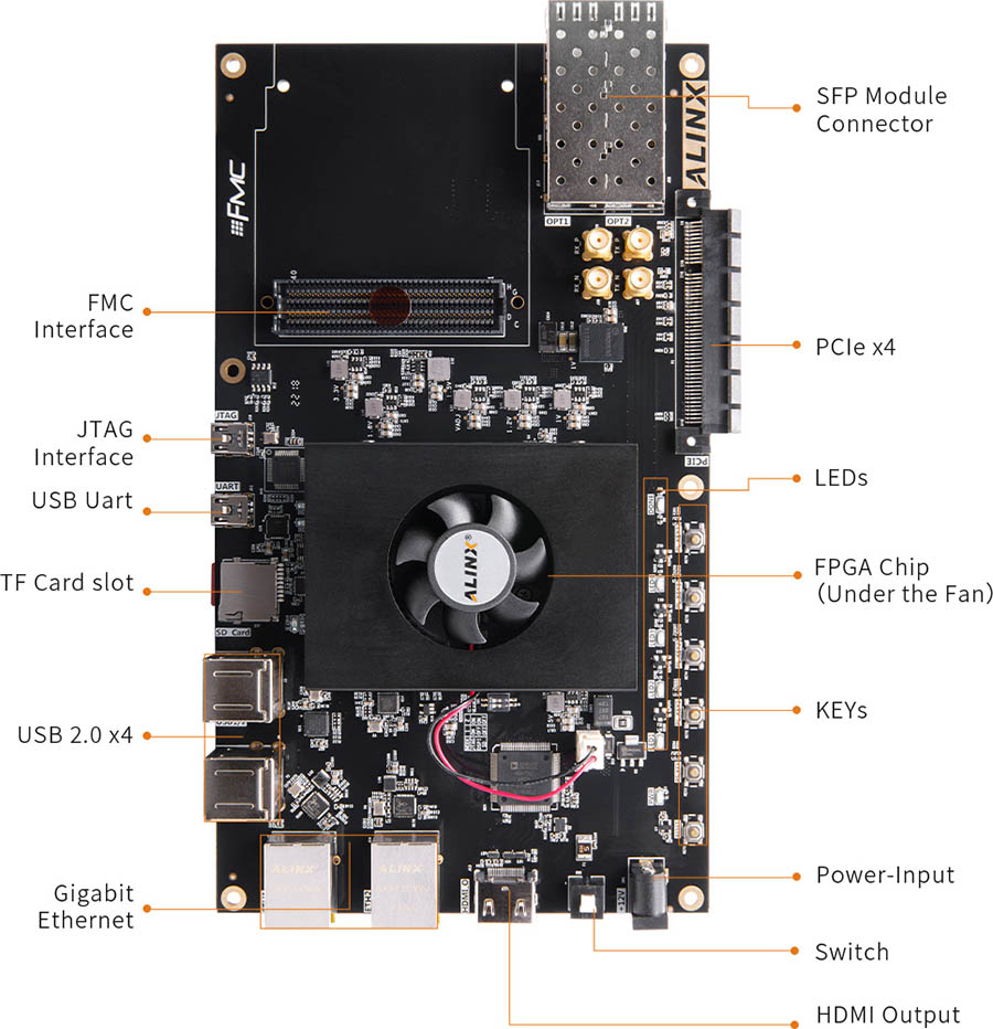 AMD XILINX Zynq-7000 SoC FMC ARM FPGA Development Board XC7Z035 [AX7350B] / 디바이스마트