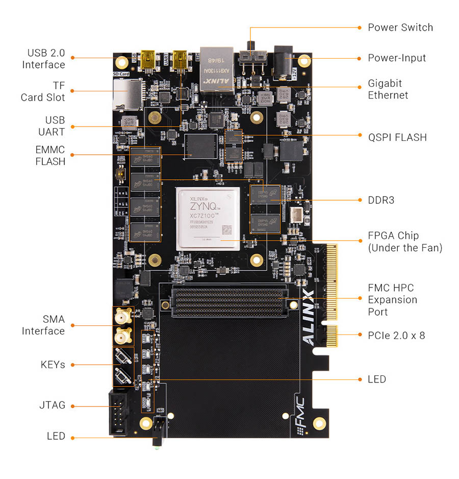 AMD XILINX Zynq-7000 SoC PCie FMC HPC FPGA Development Board XC7Z100 [AX7450B] / 디바이스마트