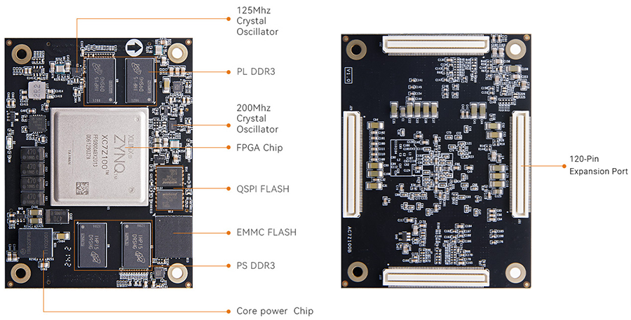 AMD XILINX Zynq-7000 SoC XC7Z100 ARM FPGA Development Board [AX7Z100B ...
