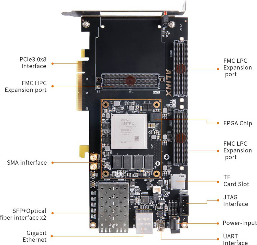AMD Xilinx Kintex UltraScale FPGA Development EVB & Kits FMC HPC PCIE XCKU040 [AXKU042-V2.0 ...