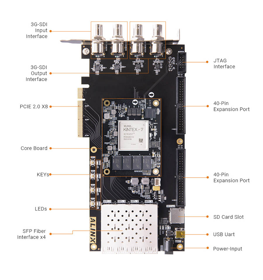 AMD XILINX Kintex-7 3G- SDI SFP PCIE FPGA Development Board XC7K325 [AV7K300] / 디바이스마트