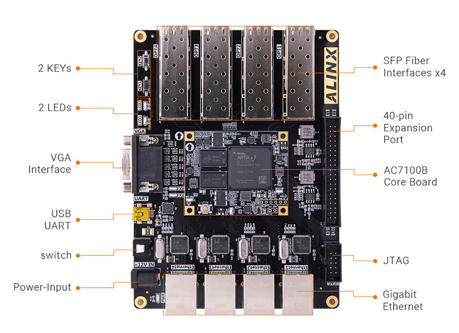 AMD XILINX Artix-7 FPGA Development Board SFP XC7A100T [AX7101] / 디바이스마트