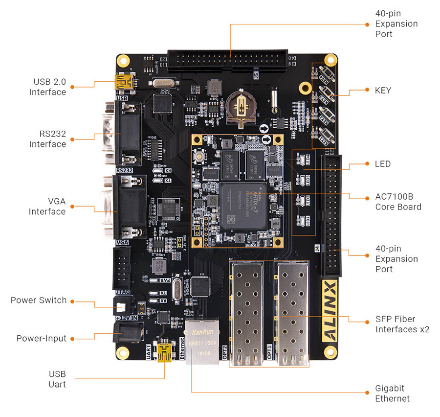 AMD XILINX Artix-7 SFP FPGA Development Board XC7A100T [AX7102] / 디바이스마트