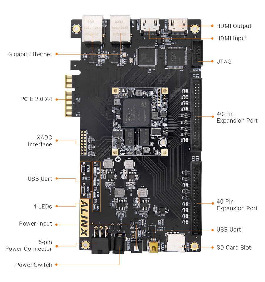 AMD Xilinx Artix-7 FPGA Development Board PCIE XC7A100T [AX7103B] / 디바이스마트