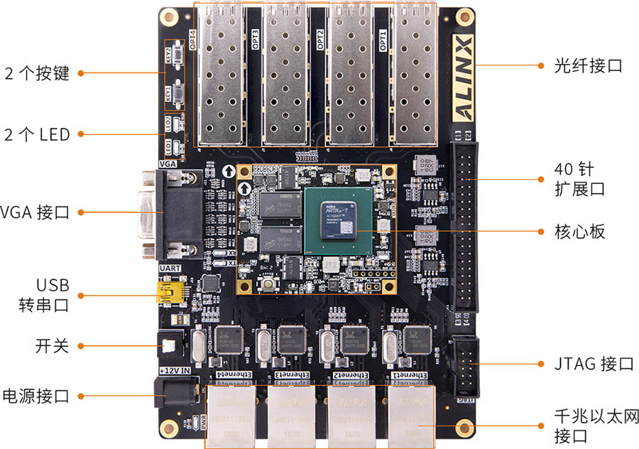 AMD XILINX Artix7 SFP FPGA Development Board XC7A200T [AX7201] / 디바이스마트