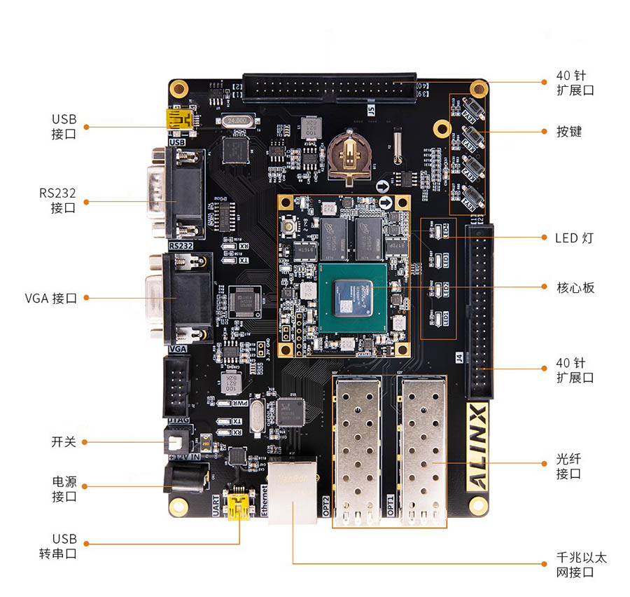 AMD Xilinx Artix7 SFP FPGA Development Board XC7A200T [AX7202] / 디바이스마트