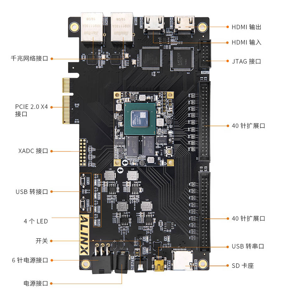 AMD Xilinx Artix-7 FPGA Development Board PCIE XC7A200T [AX7203B] / 디바이스마트