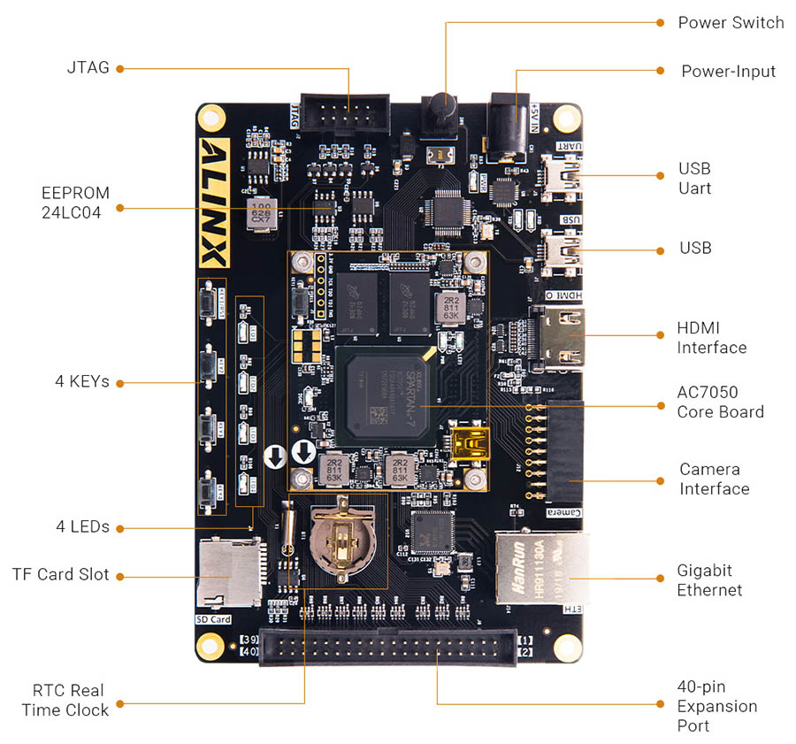 AMD XILINX Spartan-7 FPGA Development Board XC7S50 [AX7050] / 디바이스마트